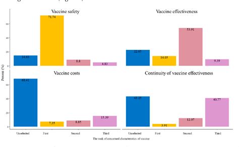 Figure 2 From Mpox Vaccination Hesitancy And Its Associated Factors