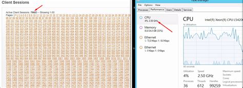 Openfire Single Server Load Testing 120000 Concurrent Connections Openfire Support Ignite