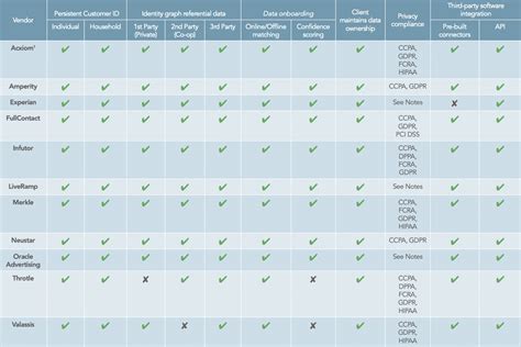 What Is Identity Resolution And How Are Platforms Adapting To Privacy Changes