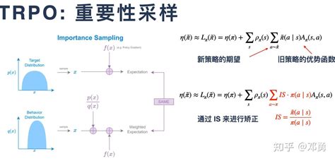 rlhf笔记 从策略梯度到ppo 知乎