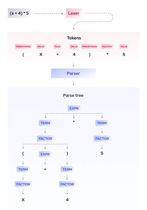 Data Parsing Definition Technologies And Use Cases Coresignal