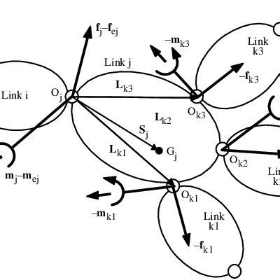 PDF Dynamic Modeling Of Robots Using Newton Euler Formulation