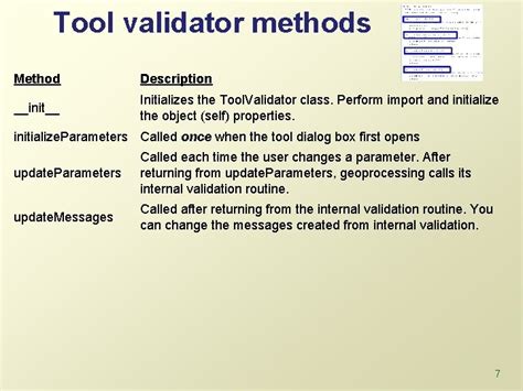Tool Validator Dr Tateosian Internal Validation Tool Validator