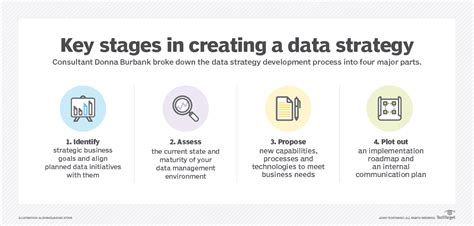 Data Strategy For Ai