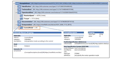 The Aasx Model And Its Attributes As Shown By The Aasx Package Explorer Download Scientific