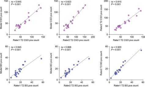 Frontiers Deep Learning Based Segmentation Of Perivascular Spaces On T2 Weighted 3t Magnetic