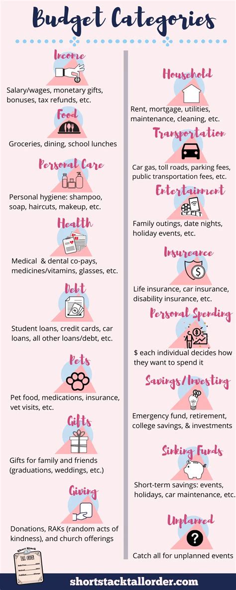 Budget Categories Artofit