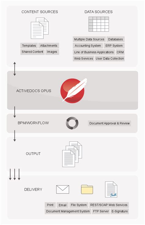 ActiveDocs Opus Integration
