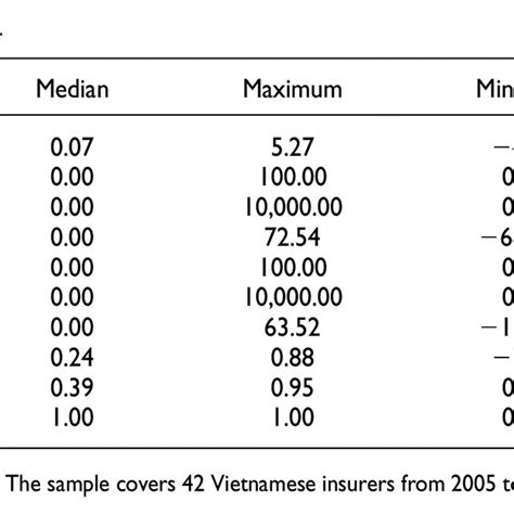 Regression Results From Ols And Fem Estimation Download Scientific