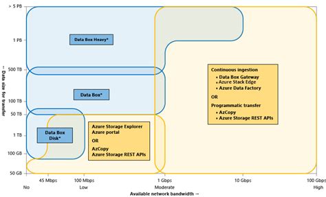 Azureへデータ移行するには？移行のためのステップと環境に合わせた移行方法を紹介！ クラウド導入・システム運用ならアールワークスへ
