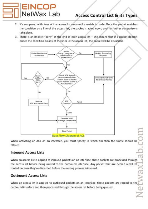 Access Control List And Its Types