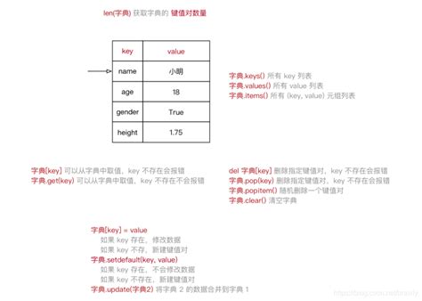8python基础—高级变量类型字符串、列表、元组、字典、集合元组、列表、字符串、字典、集合的定义 Csdn博客