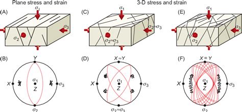 Figure 81 From Fault Classification Fault Growth And Displacement Semantic Scholar