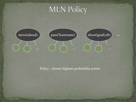 Relational Transfer In Reinforcement Learning Ppt Free Download