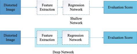Comparison Of Explicit And Implicit Network Structures Download