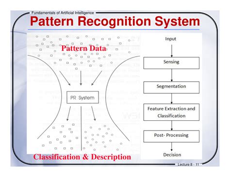 Pattern Recognition Pattern Recognition Ppt Csdn博客