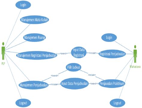 Use Case Diagram PLP And Babe Download Scientific Diagram