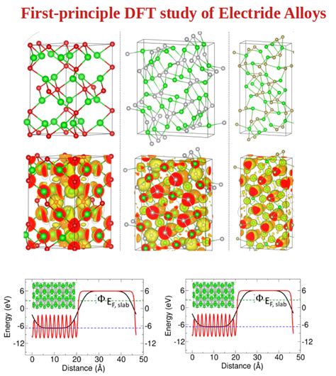 ℚ ψ quantum algorithm
