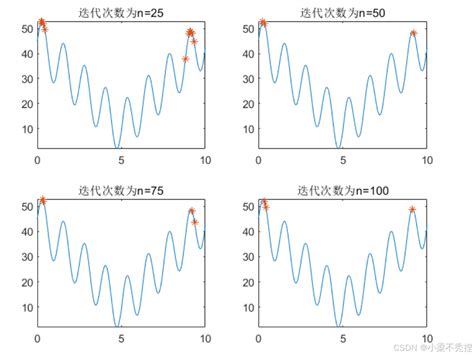 遗传算法（ga）讲解以及代码实现（java、python、matlab） 遗传算法java实现 csdn博客