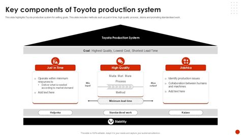 Key Components Of Toyota Production System Ppt Sample Ppt Example