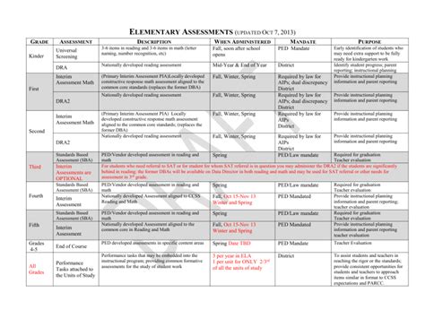 Elementary Assessments