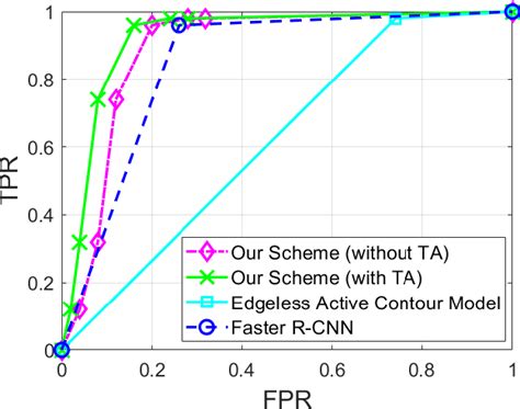 Figure 8 From Novel Robust Automatic Brain Tumor Detection And