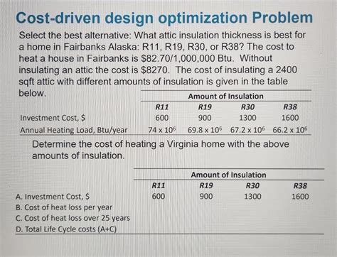 Solved Cost Driven Design Optimization Problem Select The