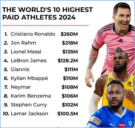 Who Are The Richest Sportsman In The World