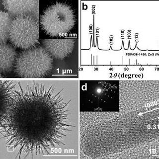 A SEM Images B XRD Pattern And C TEM Image Of The As Prepared Download Scientific