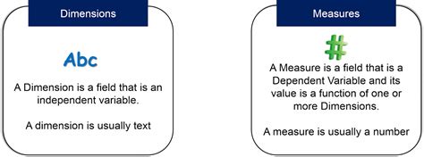 Tips To Learn Tableau A Step By Step Guide Updated 2025