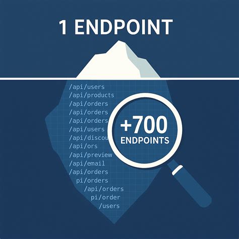 How Diligent Scoping Turned A “1‑endpoint” Pen Test Into A 700‑endpoint