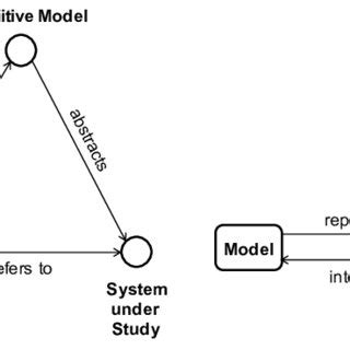 UML Diagram For Restrictions On Cardinalities Download Scientific Diagram