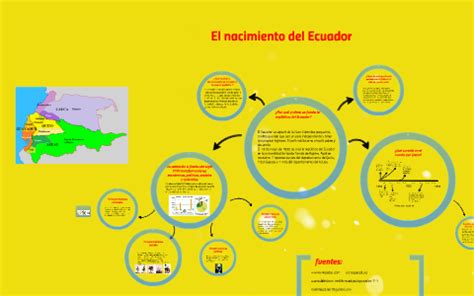 El Nacimiento Del Ecuador By Sofia Reyes On Prezi