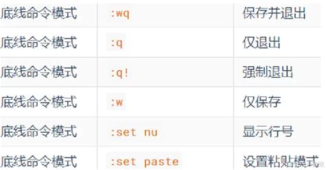linux学习第二弹 linux基本命令 图解，超详细！） linux 命令 图解 csdn博客