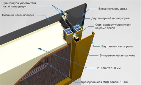 Входная Дверь С Терморазрывом Фото – Telegraph