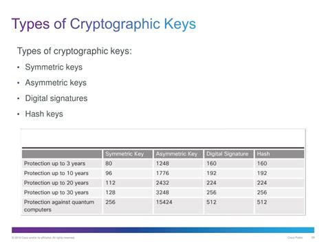 Ppt Chapter 7 Cryptographic Systems Powerpoint Presentation Free Download Id 8768806