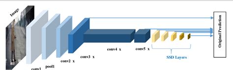 Figure 1 From Vision Based Real Time Object Detection And Voice Alert For Blind Assistance