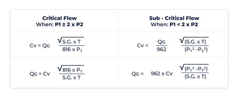 Cv Calculation For Control Valve Excel At Megan Blackmon Blog