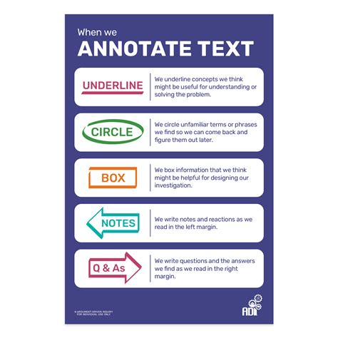 Annotating Text Poster Adi Store