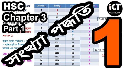 Hsc Ict Chapter 03 Number System নাম্বার সিস্টেম Ict Number System System