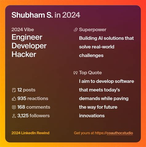 Shubham S On Linkedin Genai Ai Fintech Hackathon Opensource Linkedinrewind Coauthor…