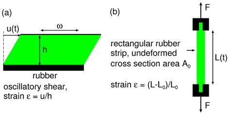 Linear And Nonlinear Viscoelastic Modulus Of Rubber