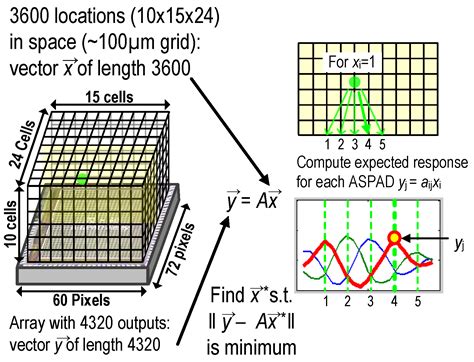 sensors free full text a 72 × 60 angle sensitive spad imaging array