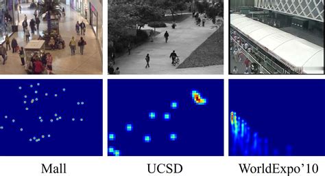 Fast Video Crowd Counting With A Temporal Aware Network