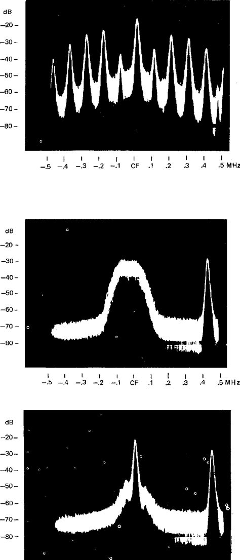 Figure 7 From Interferometer Signal Demodulation Improves Tracking
