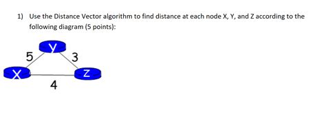 Solved 1 Use The Distance Vector Algorithm To Find Distance