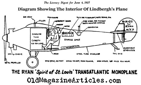 Drawing Of Spirit Of St Louisdiagram Of Lindberghs Planewhat Did The Spirit Of St Louis Look