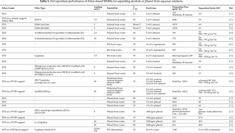 Table 5 From Polyether Block Amide As Host Matrix For Nanocomposite