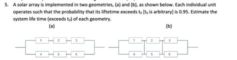 Solved A Solar Array Is Implemented In Two Geometries A