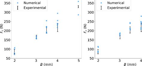 Figure 1 From Determination Of Interface Fracture Properties By Micro And Macro Scale